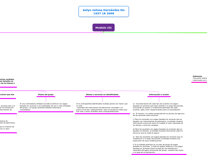 Modulo III - Mind Map
